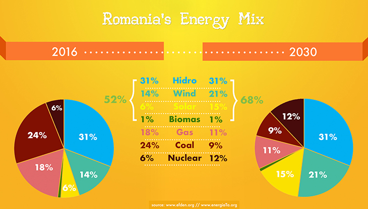 EFdeN – Solar house and status of prosumers in Romania - Balkan Green ...