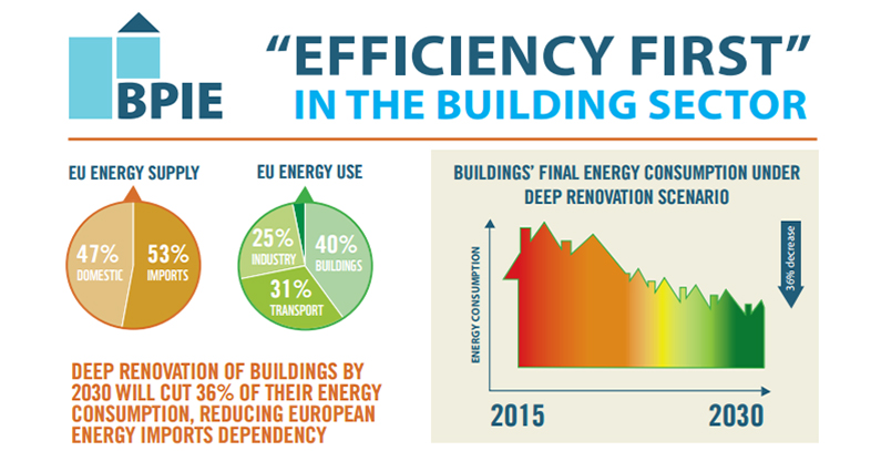 New EU Energy Performance of Buildings Directive: an opportunity for ... New EU Energy Performance of Buildings Directive: an opportunity for ...