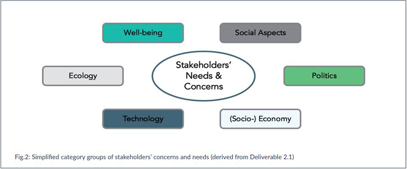 INSPIRE-Grid project: Reaching consensus on how to expand power grid ...