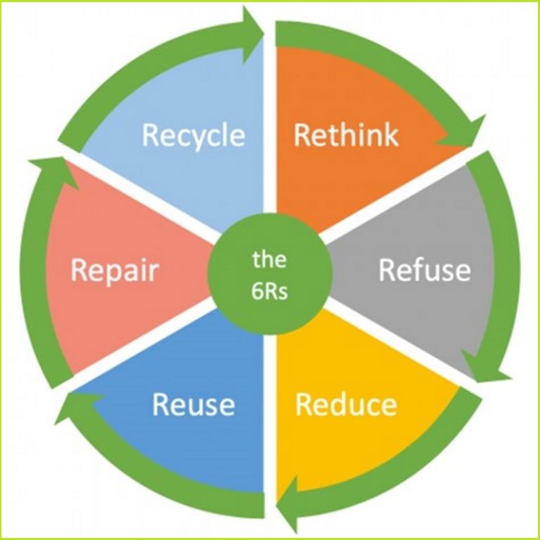 Circular economy is becoming basic principle for entire world