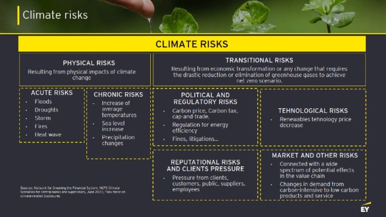Assessing climate risk impacts will soon become critical for making ...