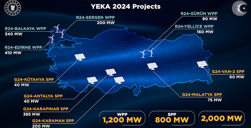Turkey kicks off auction procedure for six YEKA solar power zones