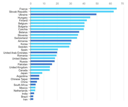 IEA: Nuclear power set to reach record in 2025 but investments should ...